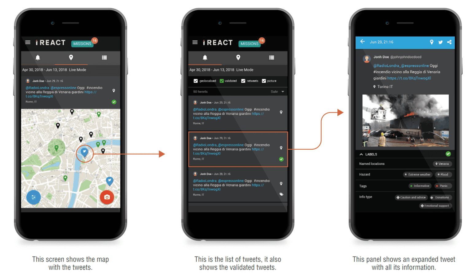 Flood Early Warning Systems & Flood Alerting Solutions