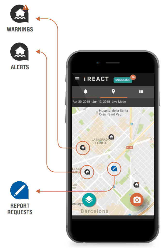 Flood Early Warning Systems & Flood Alerting Solutions